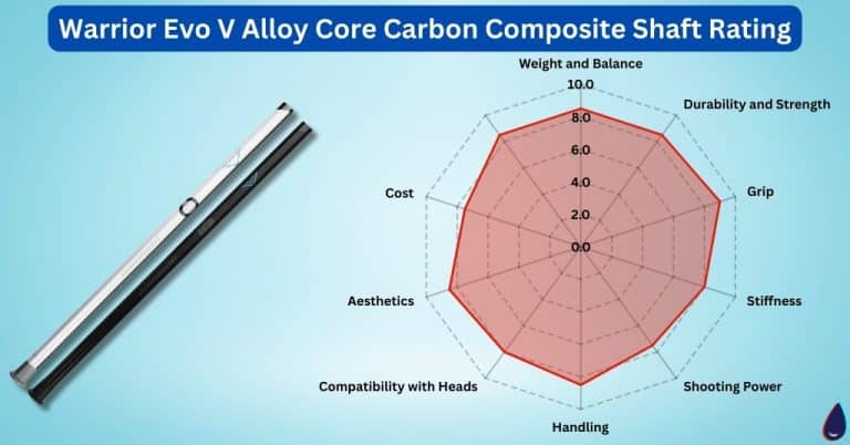 Warrior Evo V Alloy Core Carbon Composite Attack Lacrosse Shaft Review ...