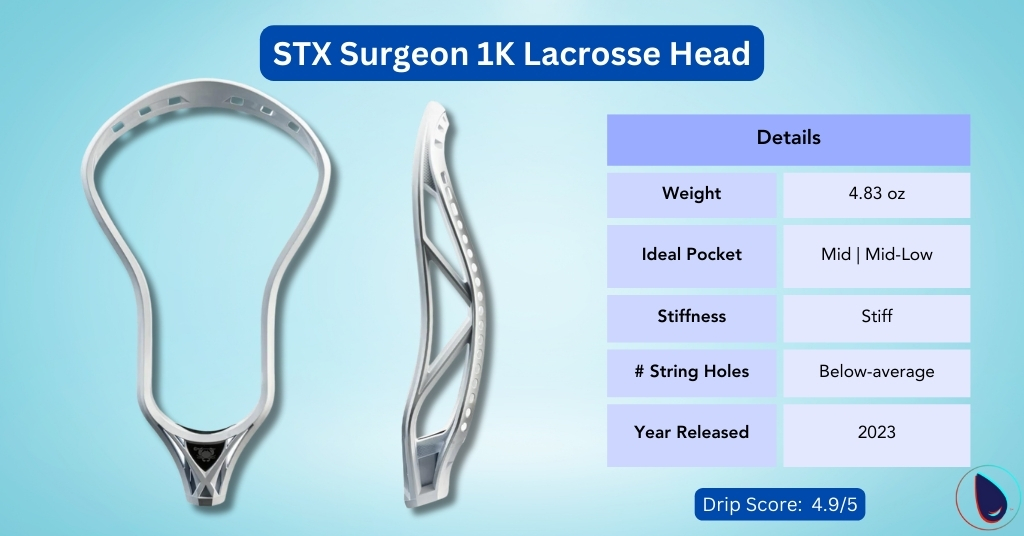 Best Lacrosse Heads | Lax Drip