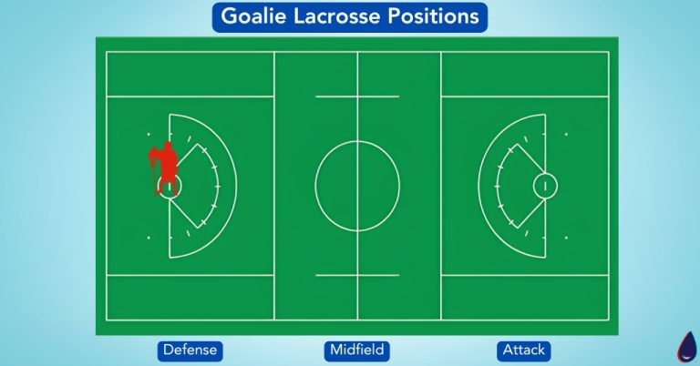 What Are The 10 Positions in Lacrosse? Lacrosse Positions Explained