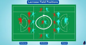 What Are The 10 Positions in Lacrosse? Lacrosse Positions Explained